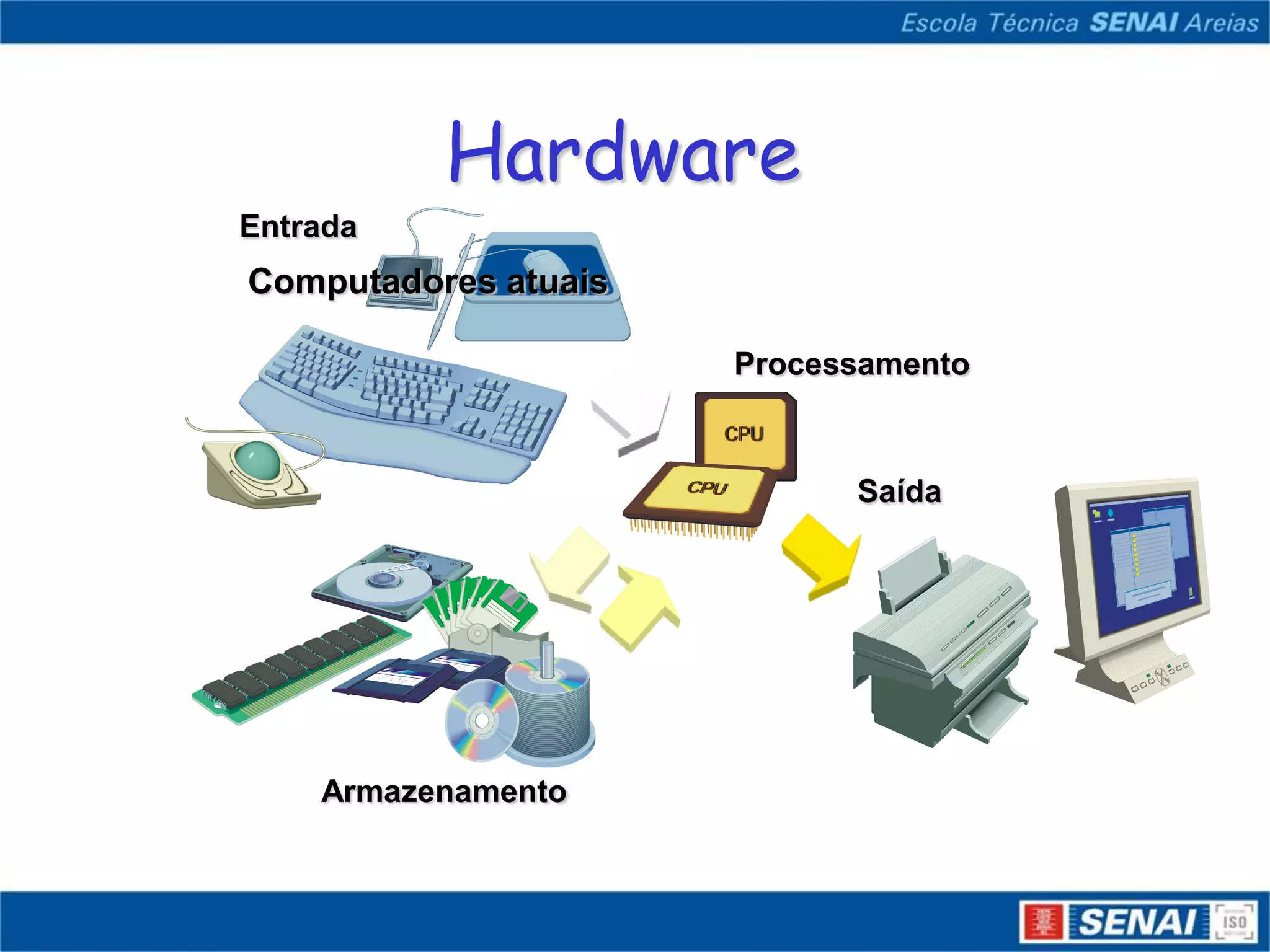 Material aula informática básica | PPTX