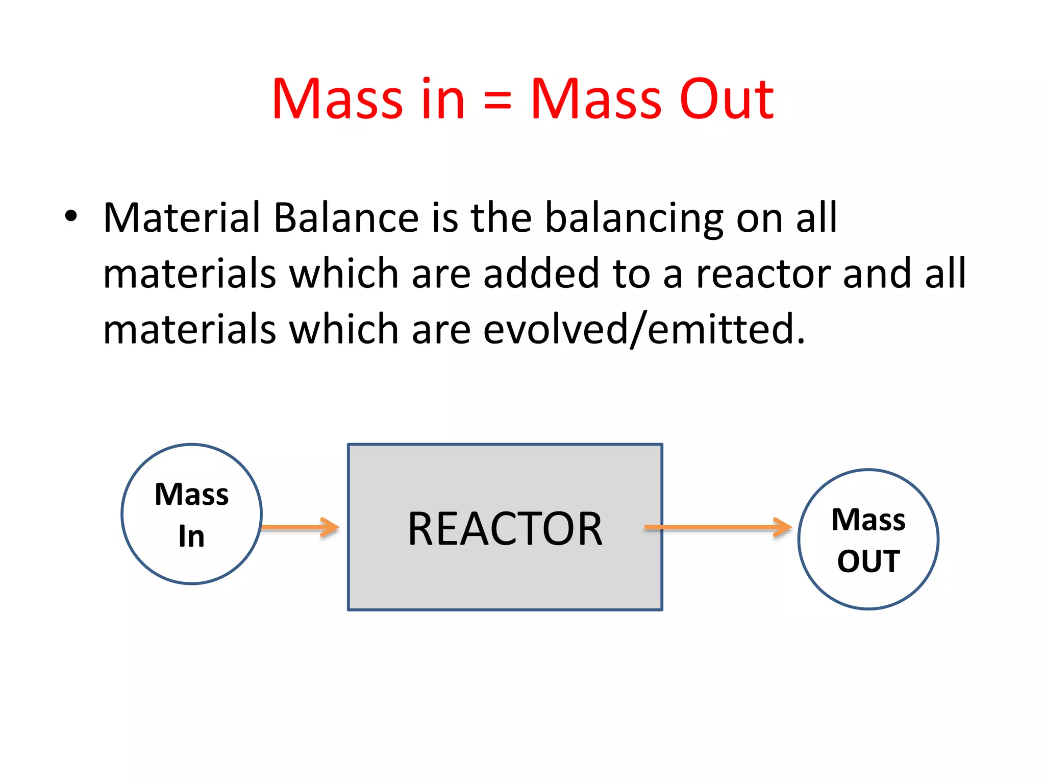Material balance | PPTX