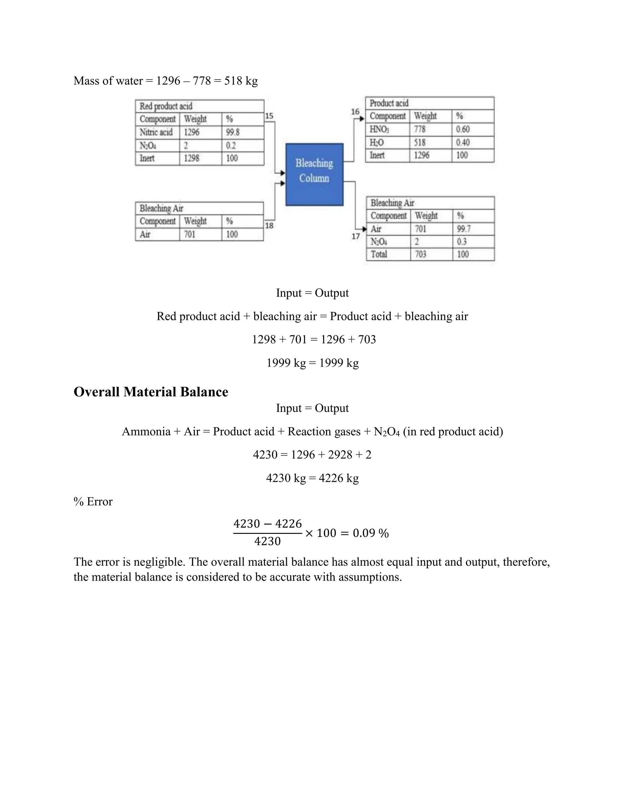 solved Material balance on nitric acid plant. | DOCX