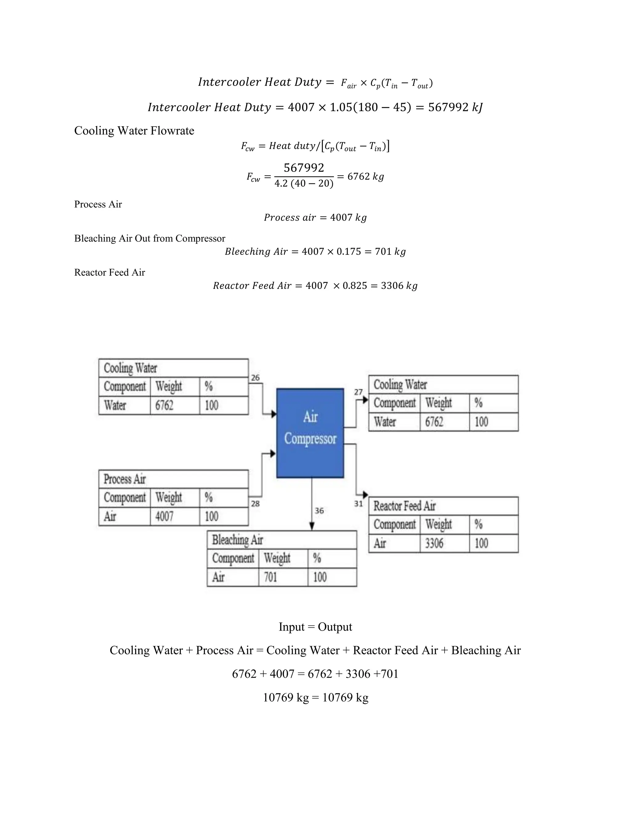 solved Material balance on nitric acid plant. | DOCX