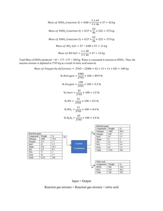 solved Material balance on nitric acid plant. | DOCX
