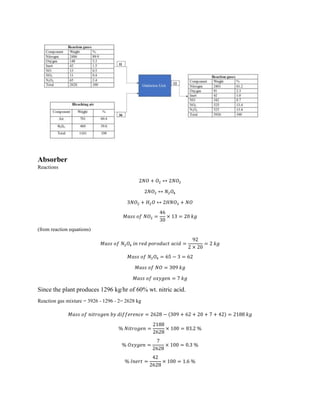 solved Material balance on nitric acid plant. | DOCX