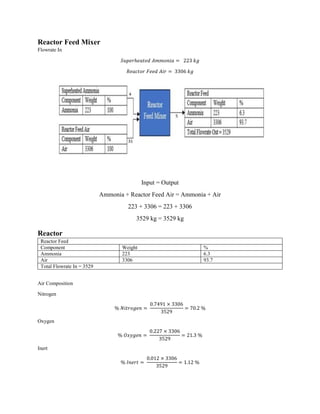 solved Material balance on nitric acid plant. | DOCX | Chemistry | Science