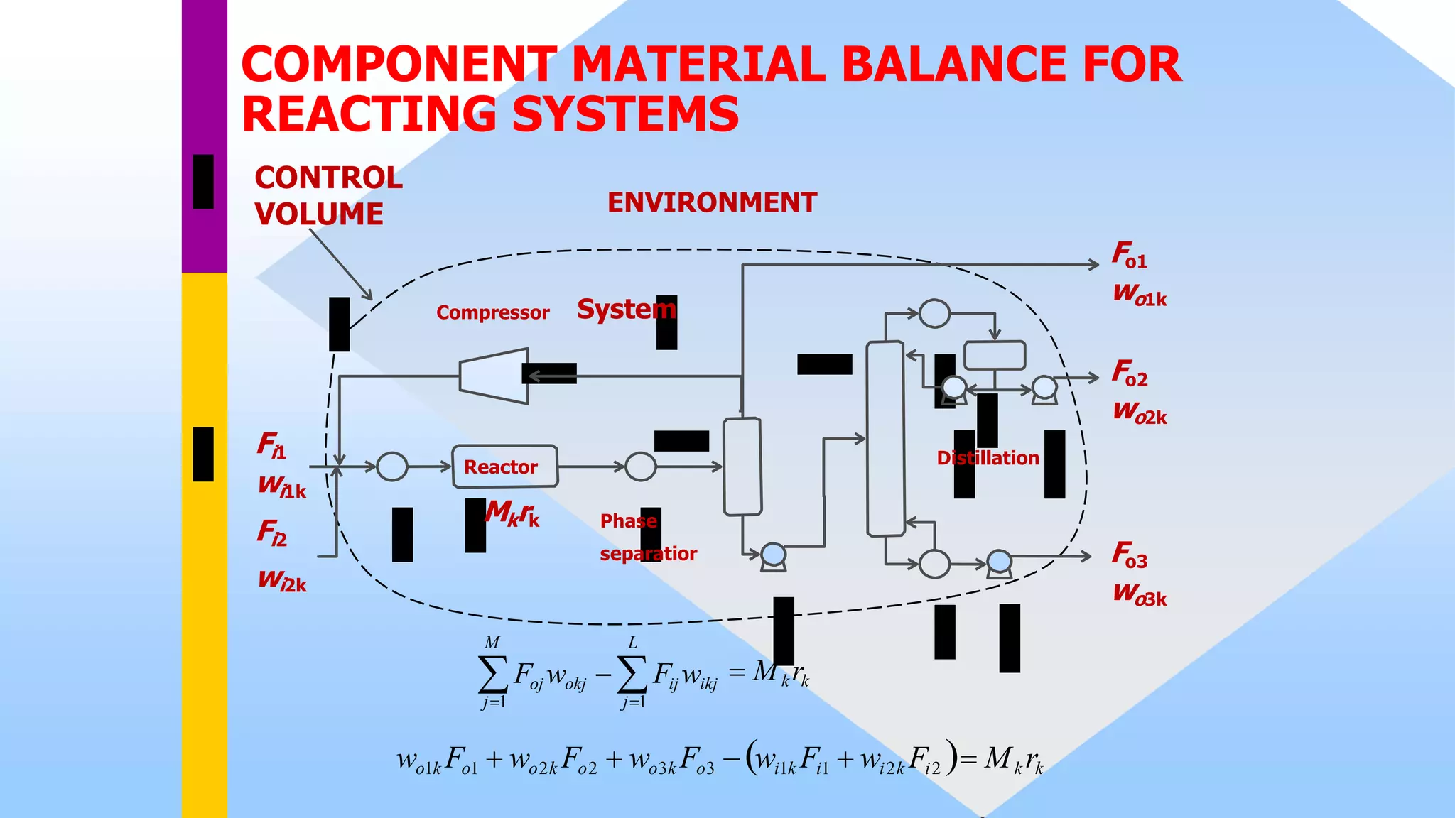 Episode 61 : MATERIAL BALANCE FOR REACTING SYSTEM | PPTX