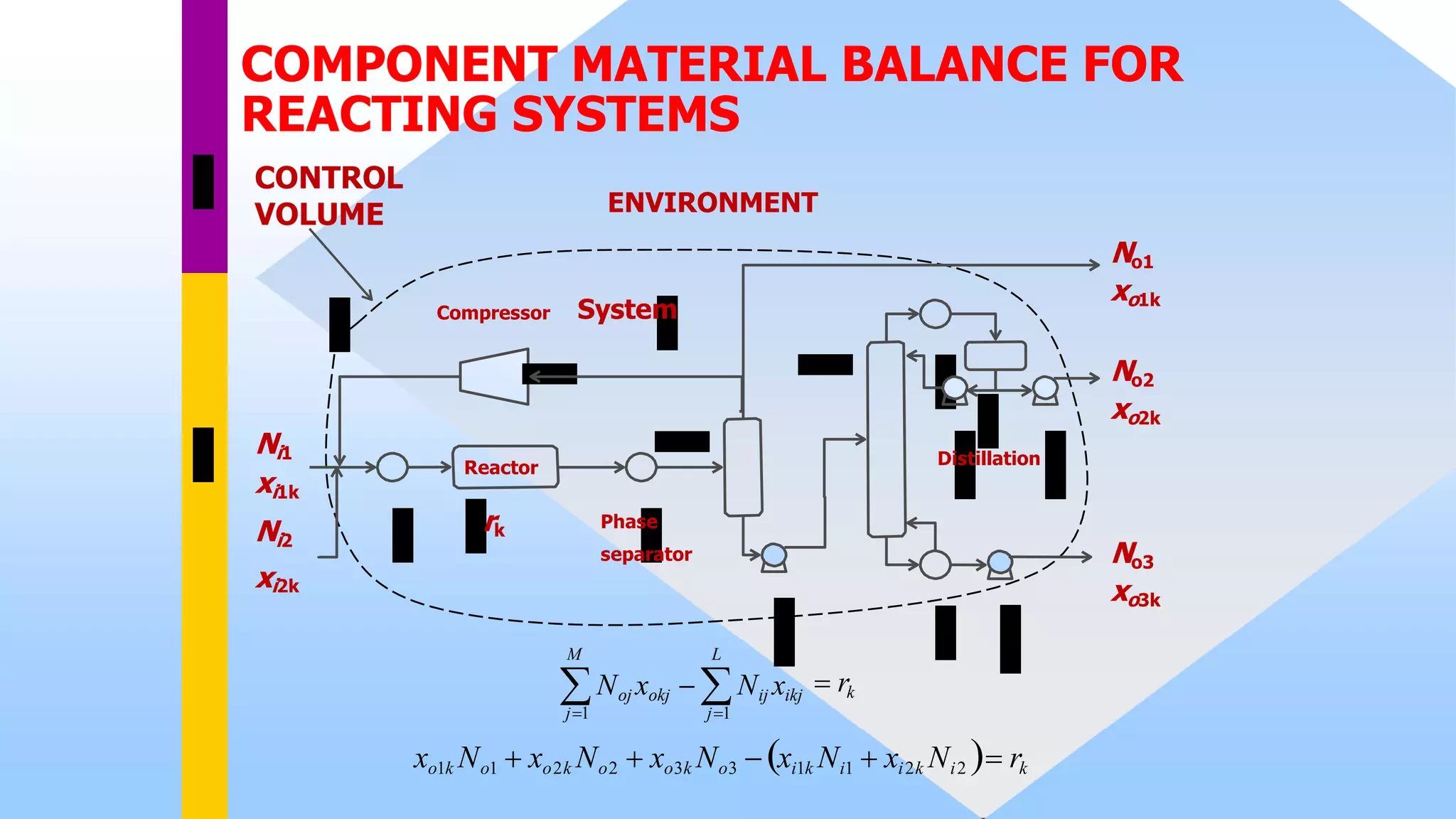 Episode 61 : MATERIAL BALANCE FOR REACTING SYSTEM | PPTX