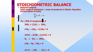 Episode 61 : MATERIAL BALANCE FOR REACTING SYSTEM | PPTX