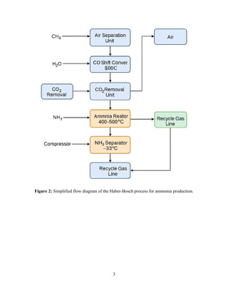 Material Balance Analysis of Ammonia Production via the Haber.docx