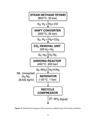 Material Balance Analysis of Ammonia Production via the Haber.docx