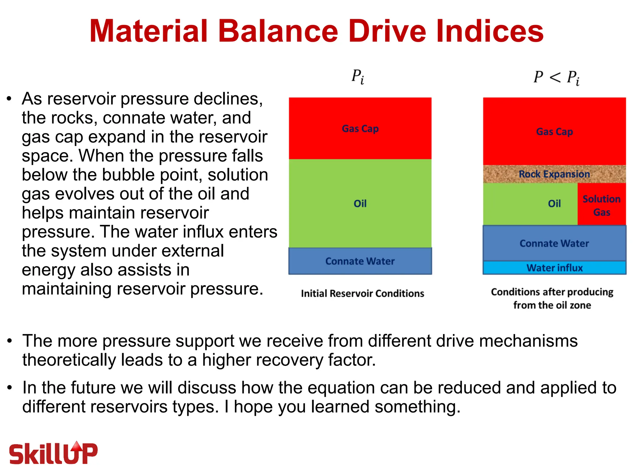 Basic_Material balance equation explained.pdf