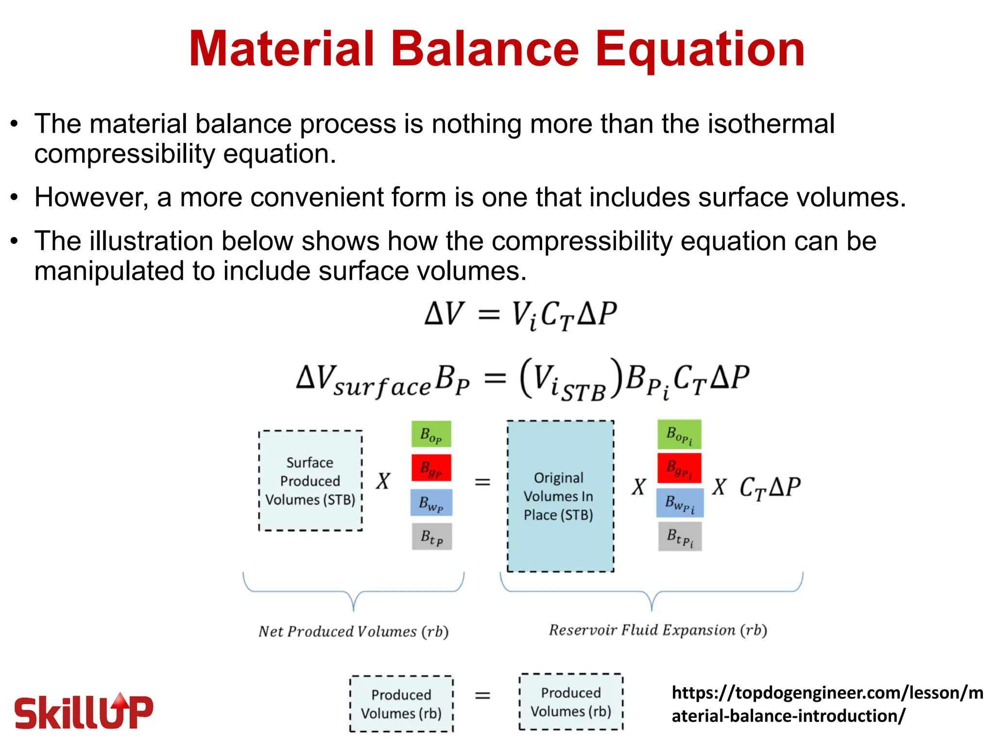 Basic_Material balance equation explained.pdf