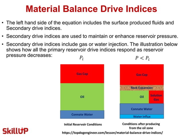 Basic_Material balance equation explained.pdf