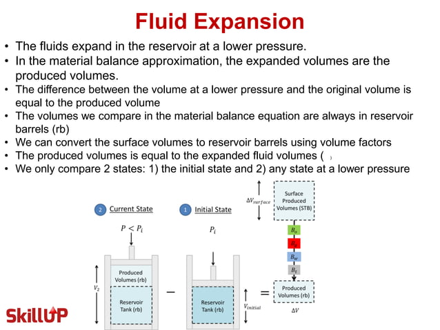 Basic_Material balance equation explained.pdf