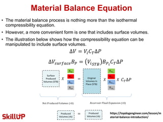 Basic_Material balance equation explained.pdf