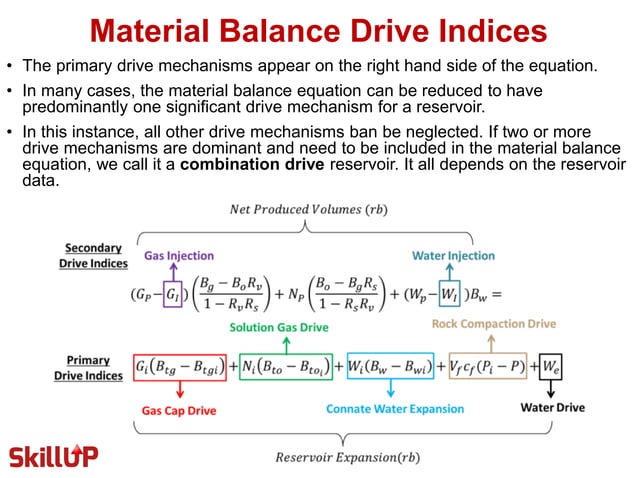 Basic_Material balance equation explained.pdf