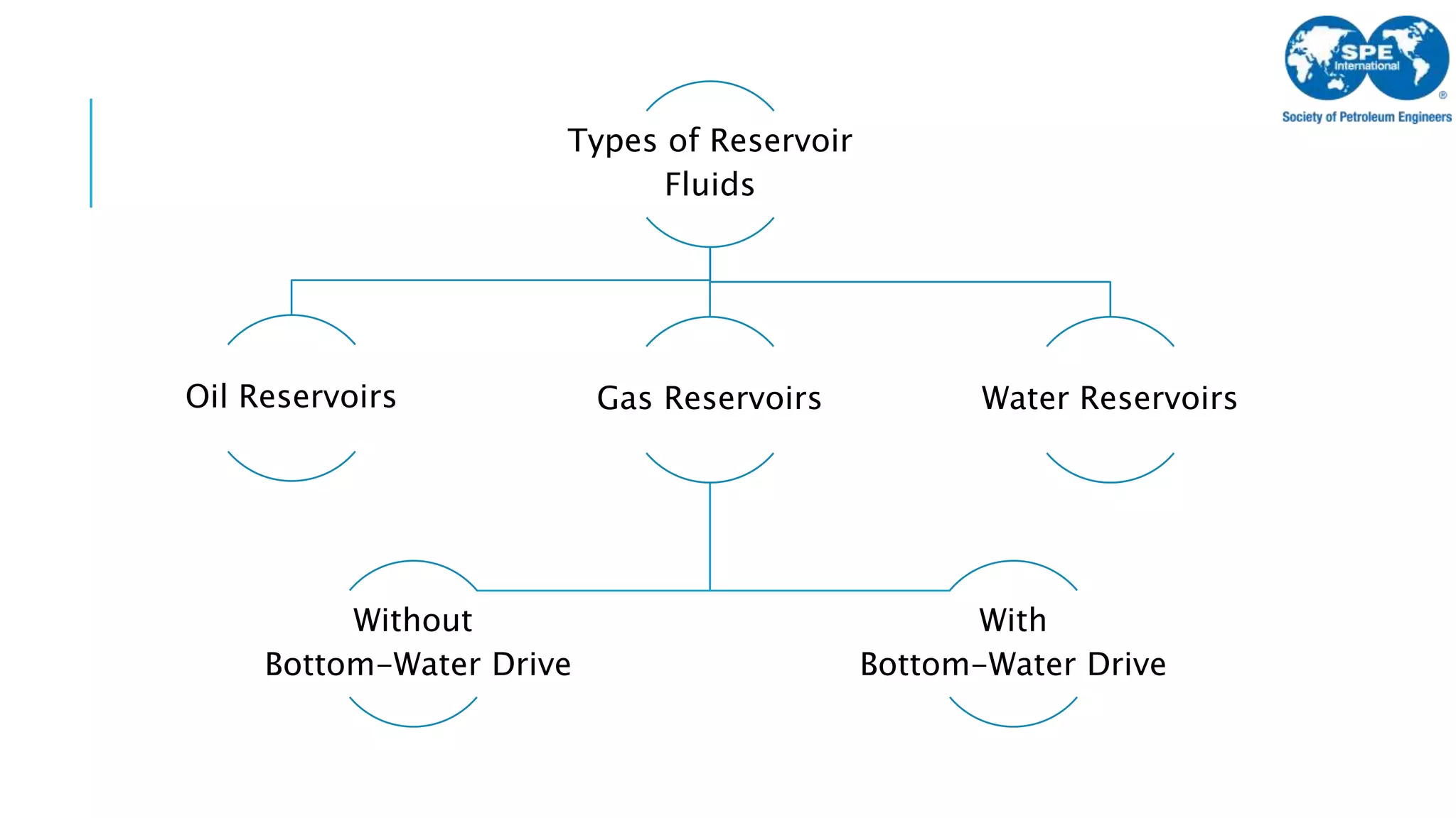 Material Balance Equation Presentation | PPTX