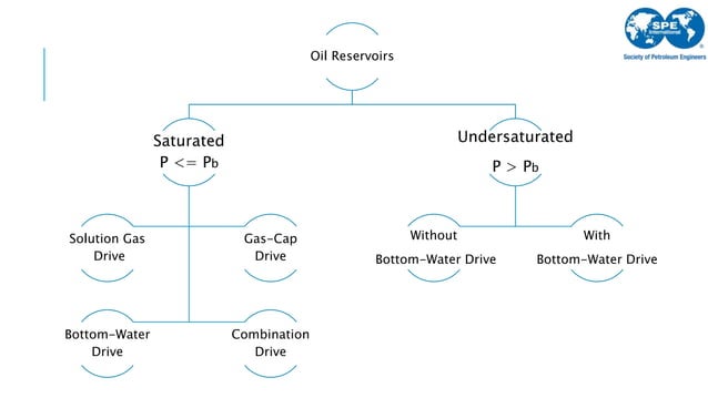 Material Balance Equation Presentation | PPTX | Geology | Science
