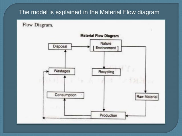 Material Balance Model | PPTX | Environmental Services Industry ...