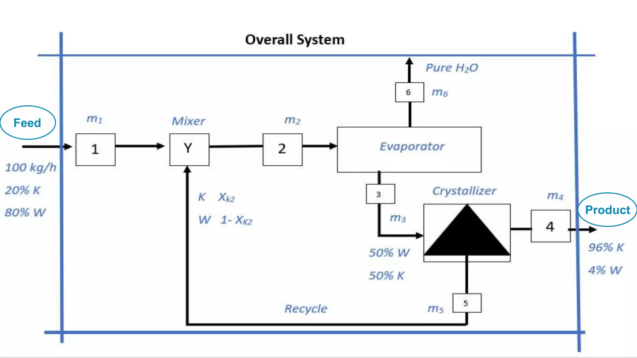 Material balance problem without chemical reaction | PPTX