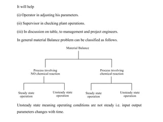 Material Balance Selected Topics ppt.pptx | Chemistry | Science