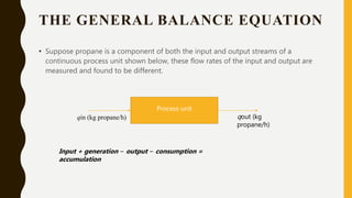 Material balance with chemical reaction | PPTX