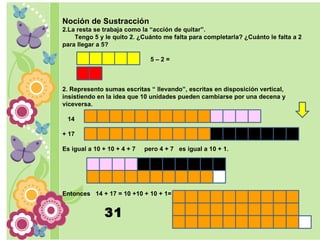 Recursos Didàcticos estructurados para la enseñanza de Matemàtica en ...