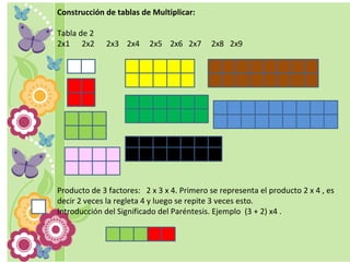 Recursos Didàcticos estructurados para la enseñanza de Matemàtica en ...