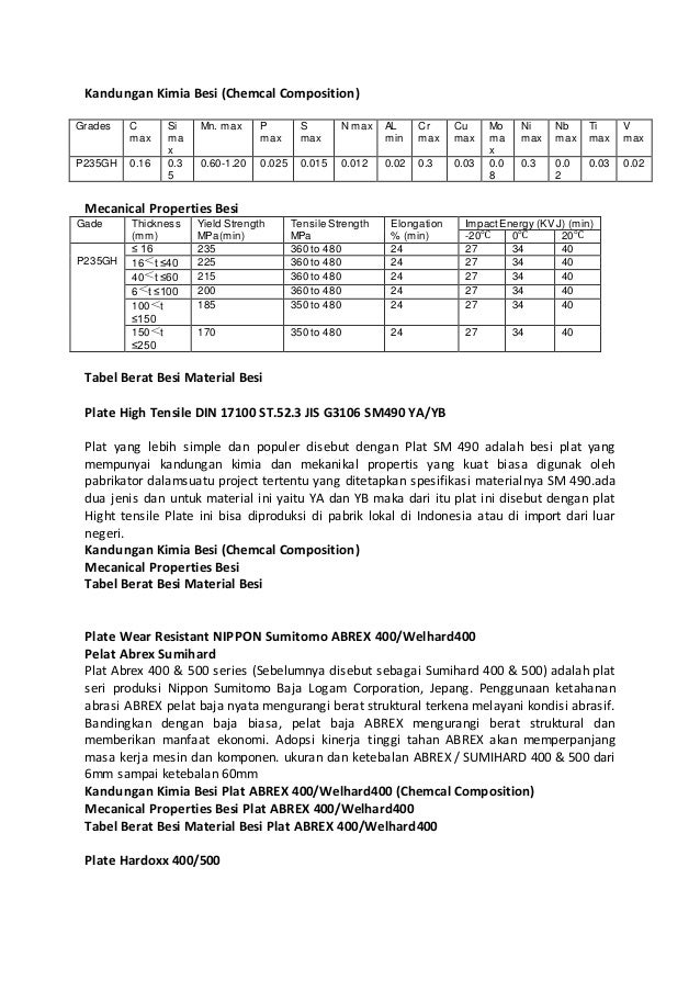 Material besi baja terlengkap dan termurah