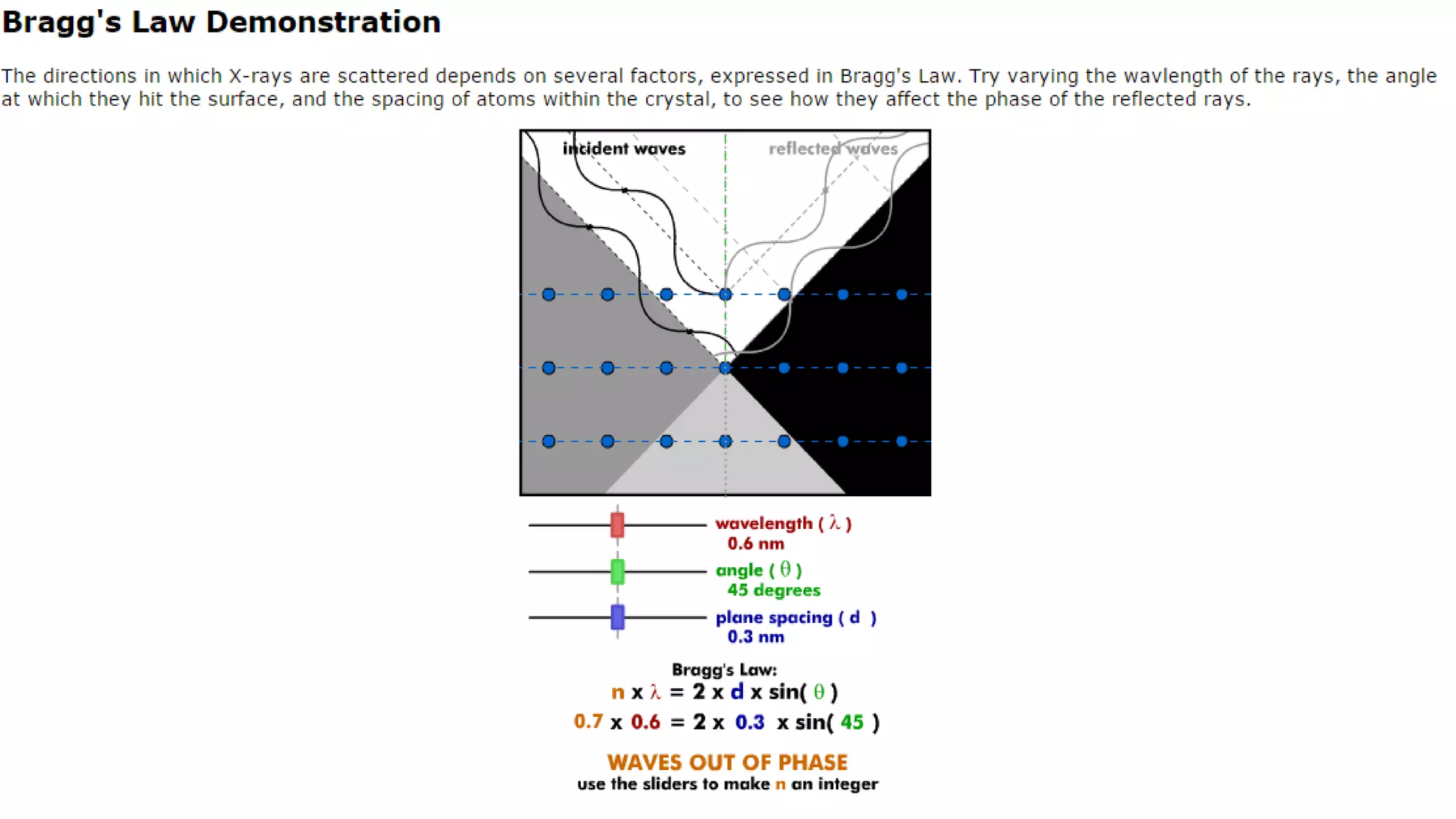 Bragg's Law of Diffraction | PPTX