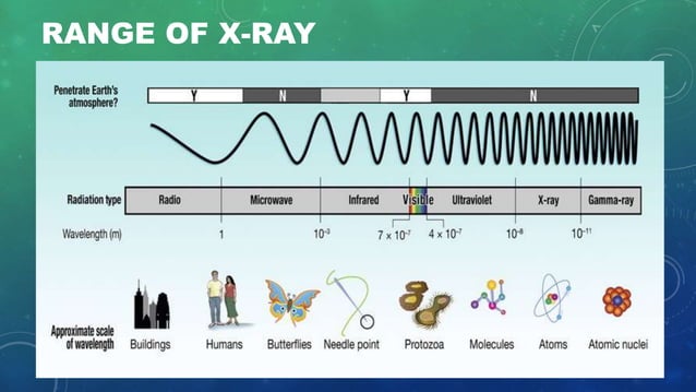 Bragg's Law of Diffraction | PPTX