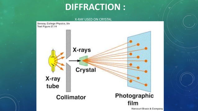 Bragg's Law of Diffraction | PPTX