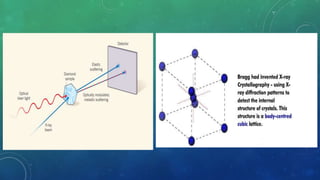 Bragg's Law of Diffraction | PPTX