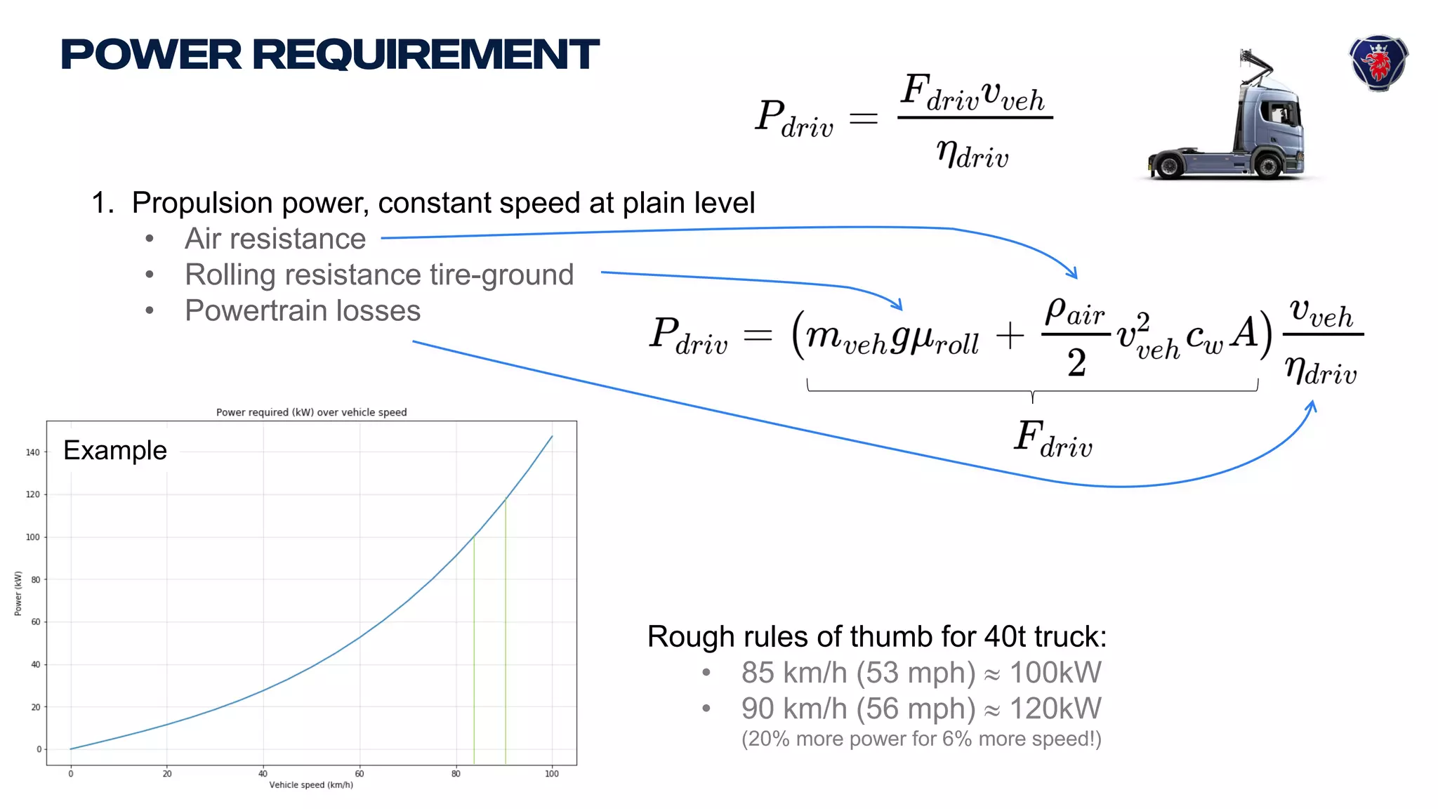 Calculation of power requirement for a truck | PPT