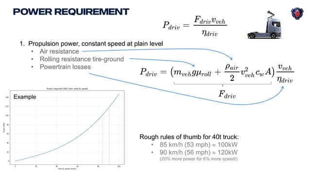 Calculation of power requirement for a truck | PPT