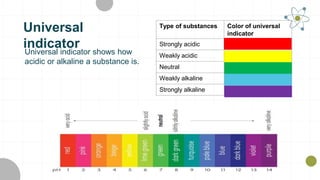 Material changes, Acids, AlKali, neutralization reaction | PPTX