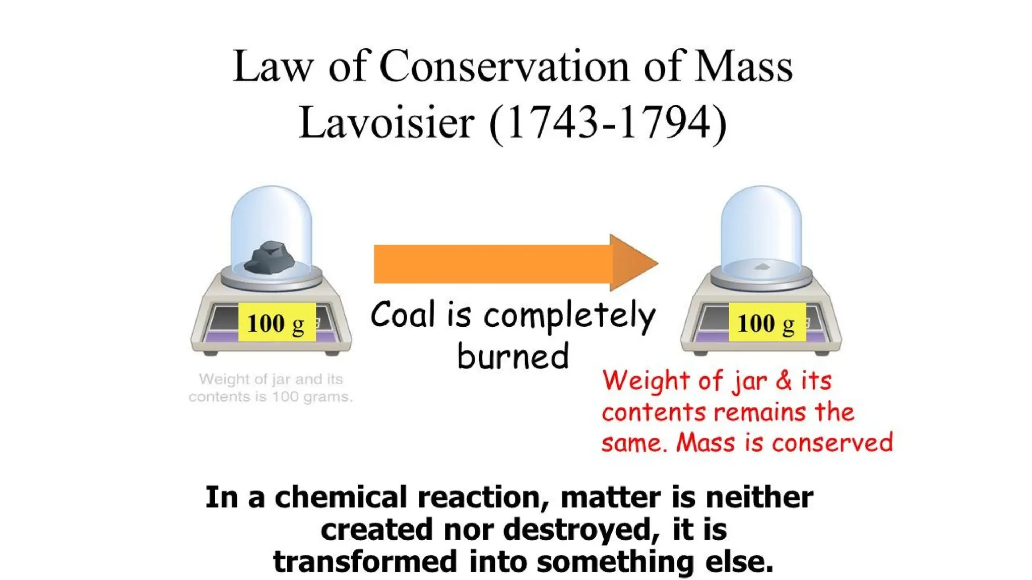 Material Changes- Checkpoint Grade 7 Material | PPTX