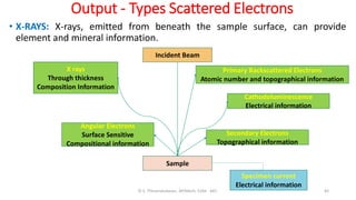 Material Characterization Testing, Unit IV; OML751 Testing of Materials ...