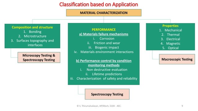 Material Characterization Testing, Unit IV; OML751 Testing of Materials