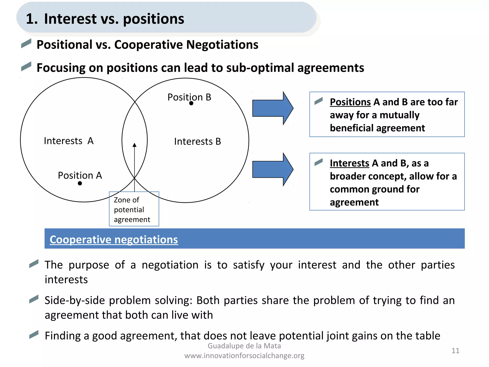 Material ciff negotiation presentation guadalupe | PPT