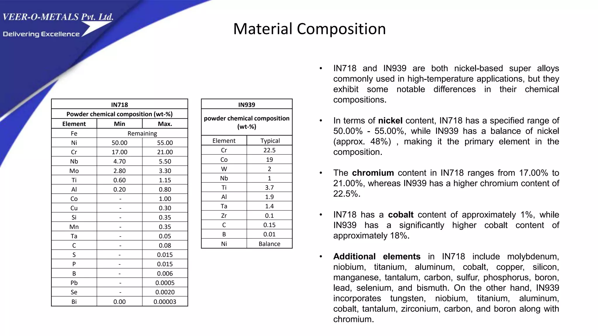 Material comparision IN718 vs IN939.pptx