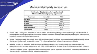 Material comparision IN718 vs IN939.pptx