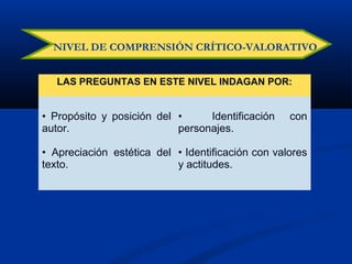 Niveles de comprension lectora en ppt | PPT