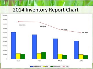 Material Control Apr | PPT | Phone Services | Home Utilities