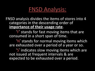 Inventory/Material Control and management : Cost Accounting | PPT