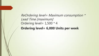 Material control ppt | PPT