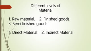 Material control ppt | PPT