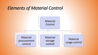 Material Cost.pptx