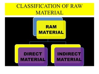 Material costing | PPTX