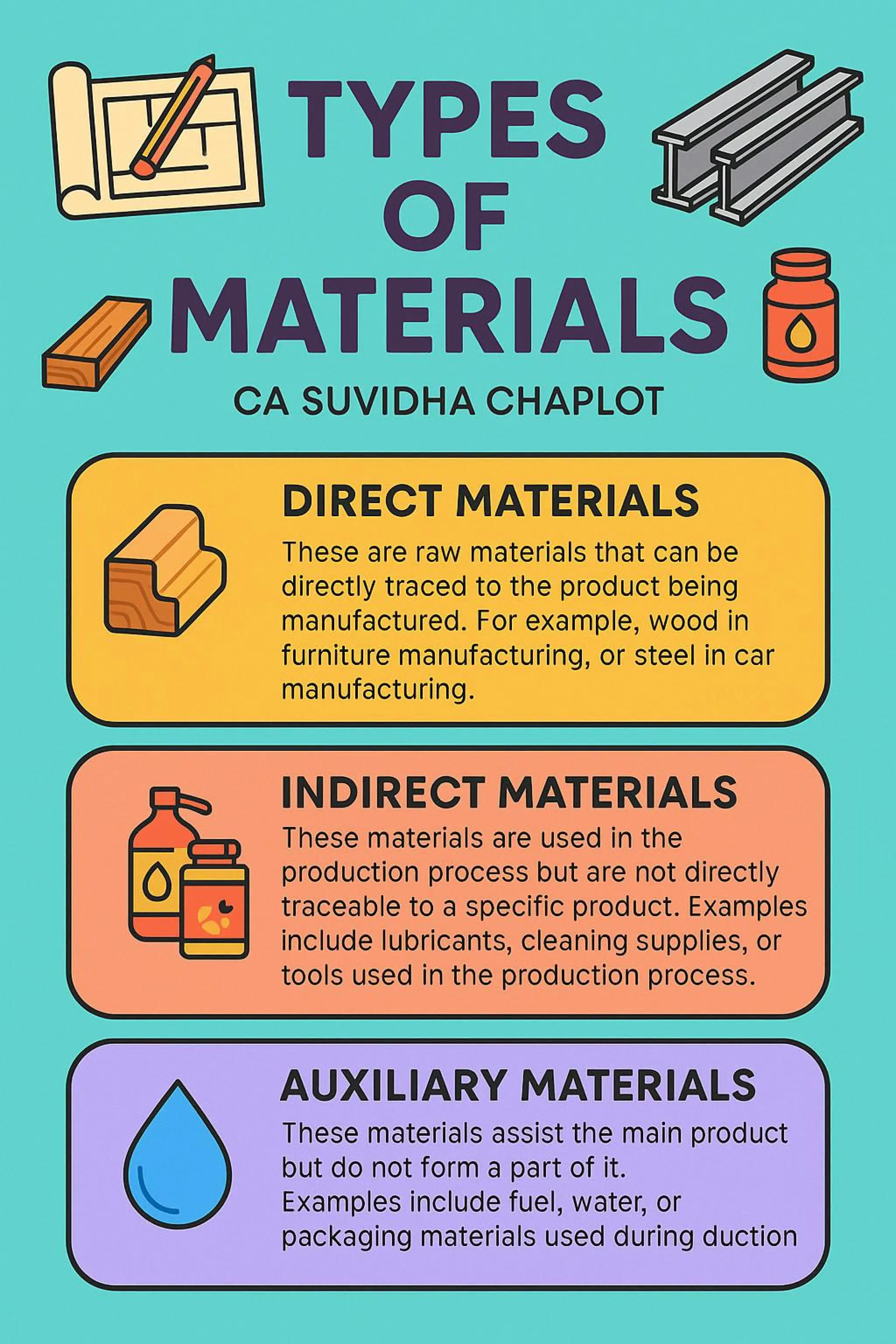 Material_Costing_Infographics_by_CA_Suvidha_Chaplot.pdf