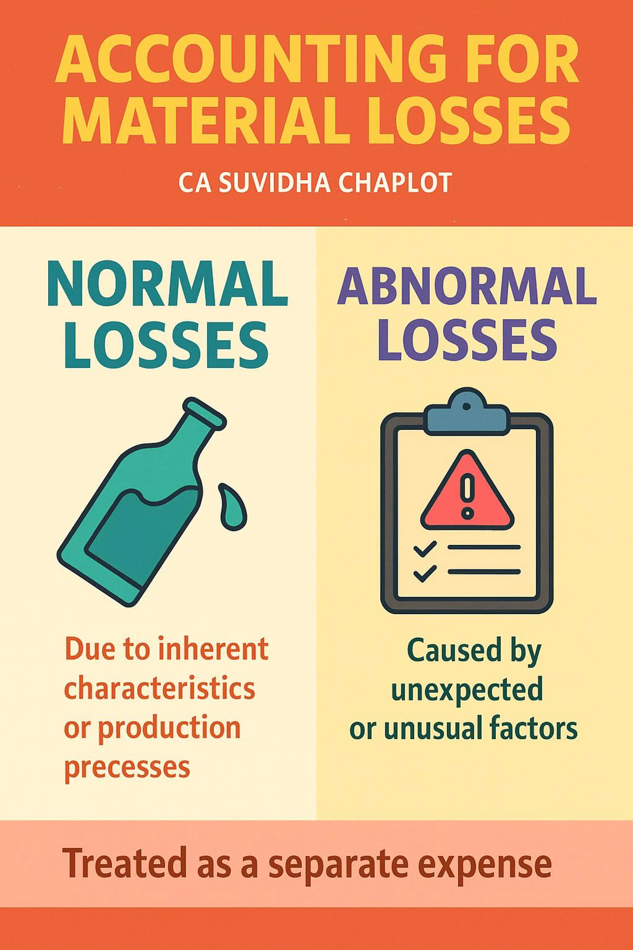 Material_Costing_Infographics_by_CA_Suvidha_Chaplot.pdf