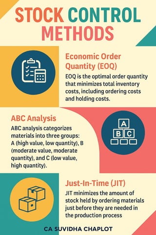 Material_Costing_Infographics_by_CA_Suvidha_Chaplot.pdf
